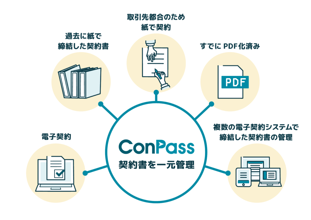 電子契約なら「コンパス（ConPass）」-電子契約サービス – 日本パープル